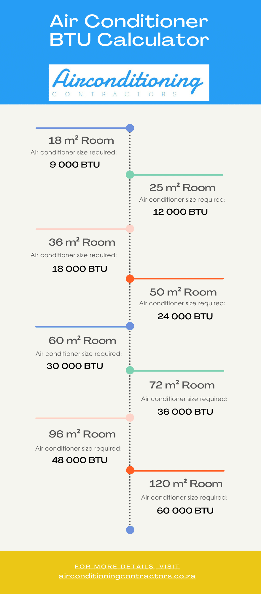 Aircon BTU Calculator For South Africa Airconditioning Contractors Aircon BTU Calculator For South Africa Airconditioning Contractors